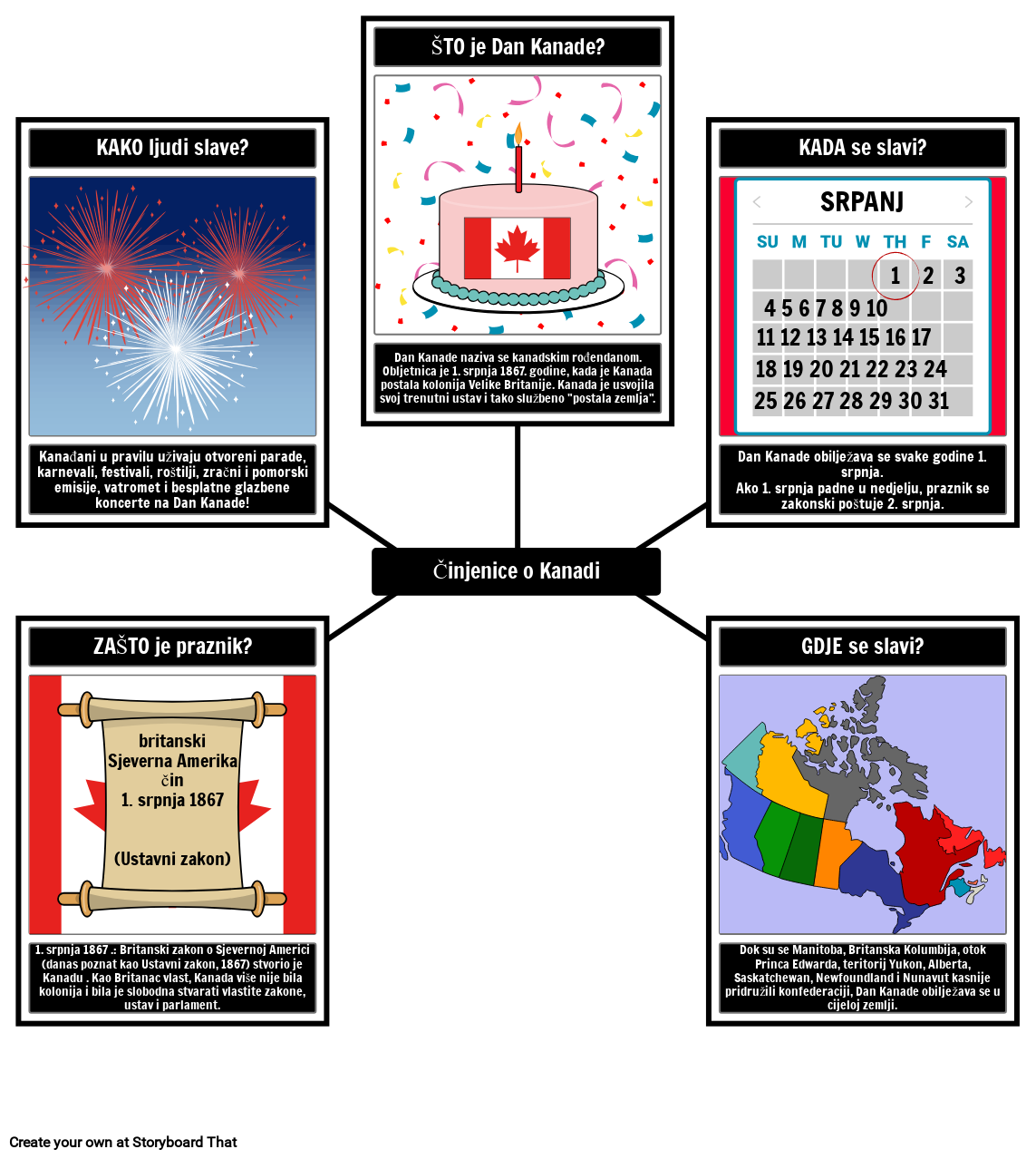 Činjenice o Kanadi القصة المصورة من قبل hr-examples
