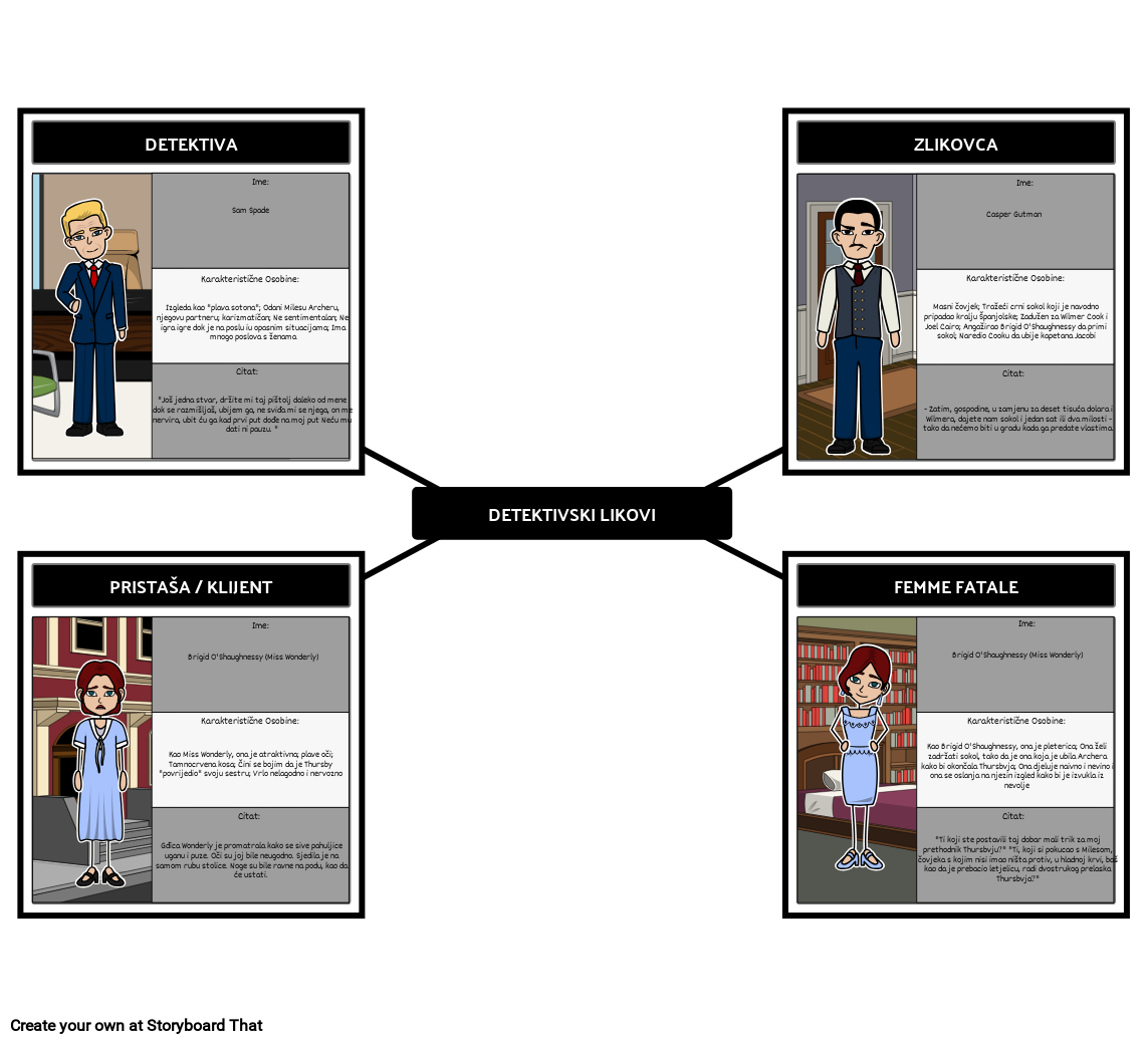 Detective Fiction Likovi u Malteškom Falconu Storyboard