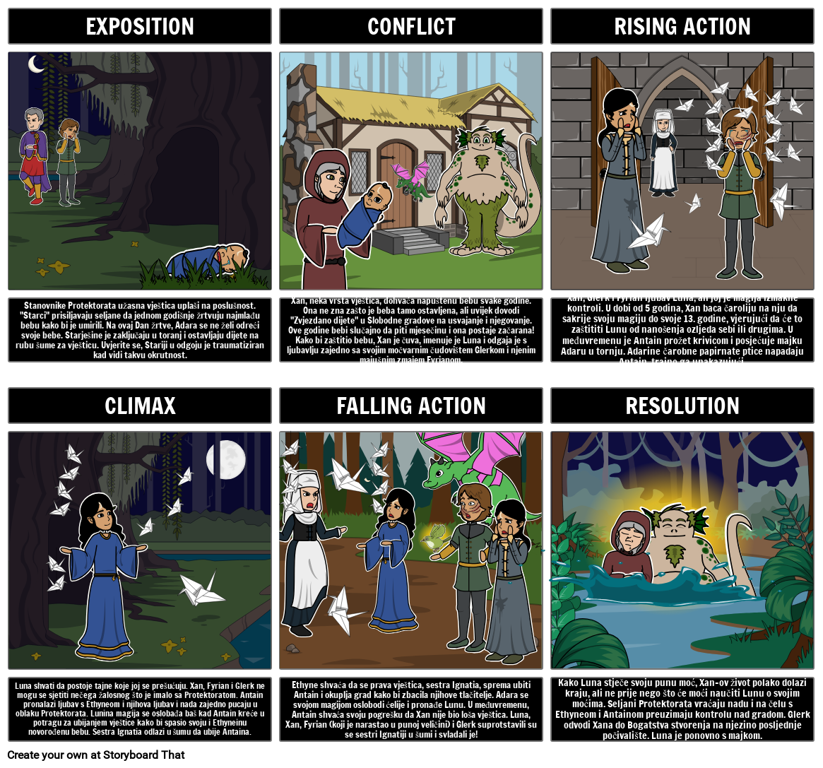 Djevojka Koja je Popila Mjesečev Zaplet Storyboard