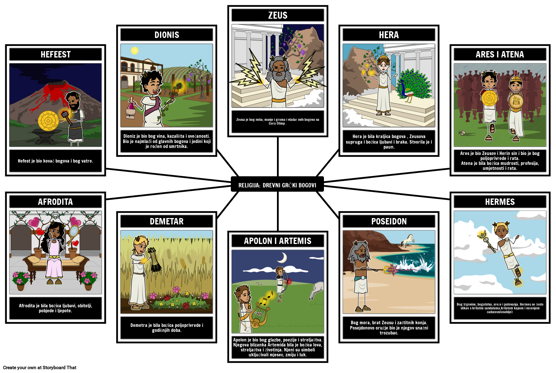 Drevna Grčka Religija Storyboard por hr-examples