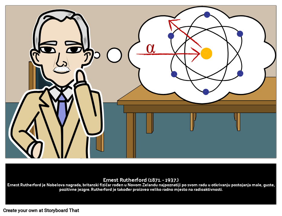 Tko je bio Ernest Rutherford? Storyboard od hr-examples