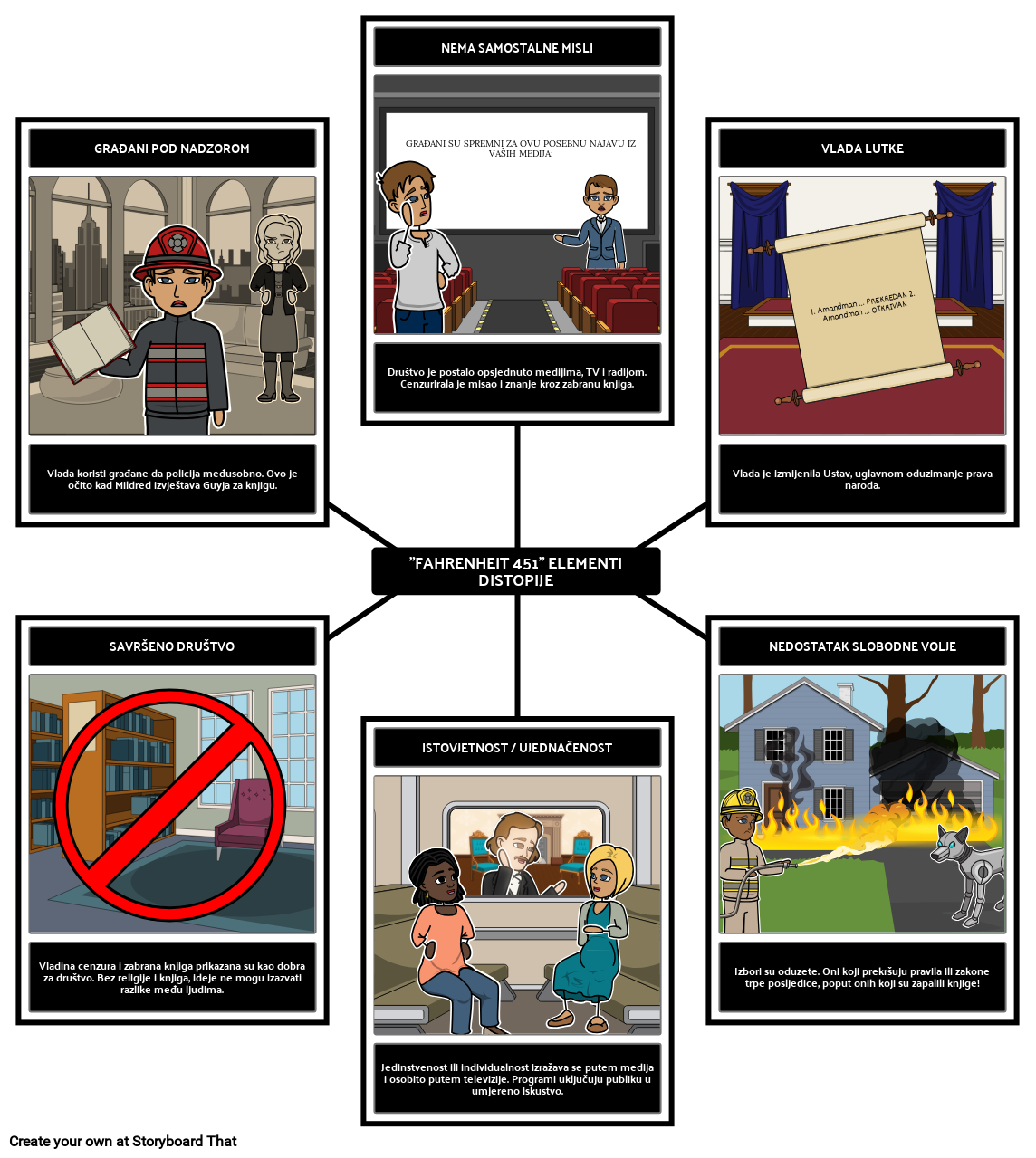 Fahrenheit 451 - Primjer Distopije Storyboard
