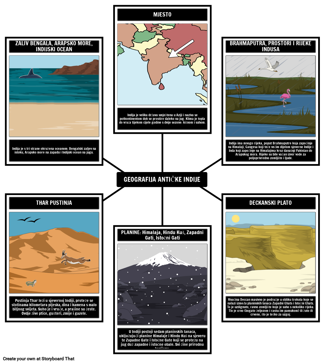 Geografija Drevne Indije Storyboard por hr-examples