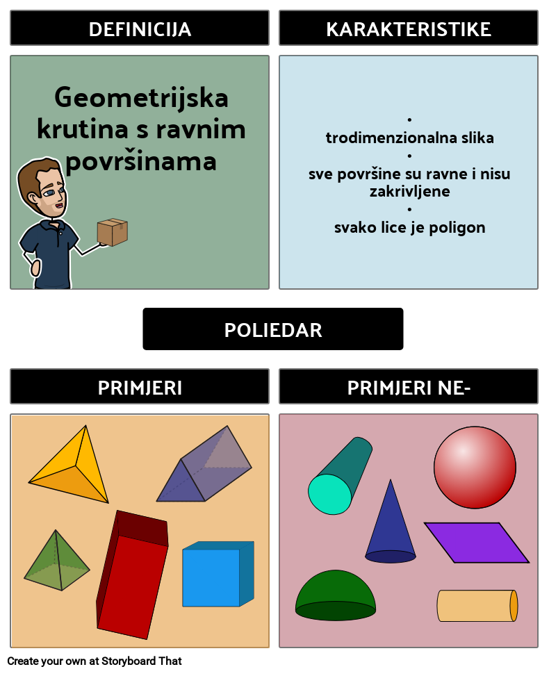 Geometrijske Krute Tvari - Polyhedra Storyboard