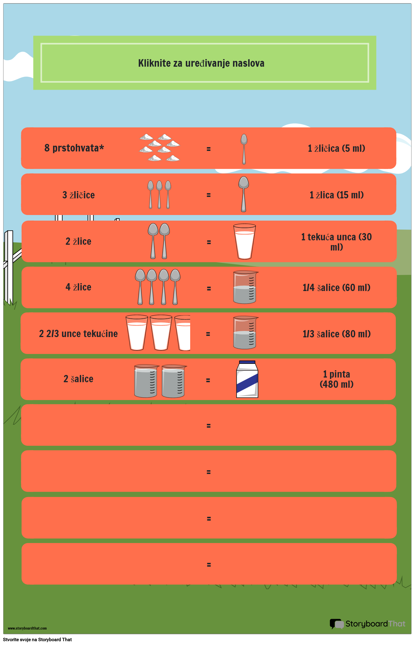 Grafikon Pretvorbe Volumena Storyboard par hr-examples