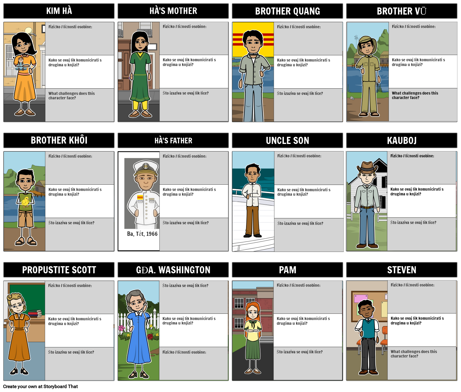 Iznutra I Prema Natrag Likovi Storyboard Par Hr examples Iznutra I Prema Natrag Likovi Storyboard Par Hr examples
