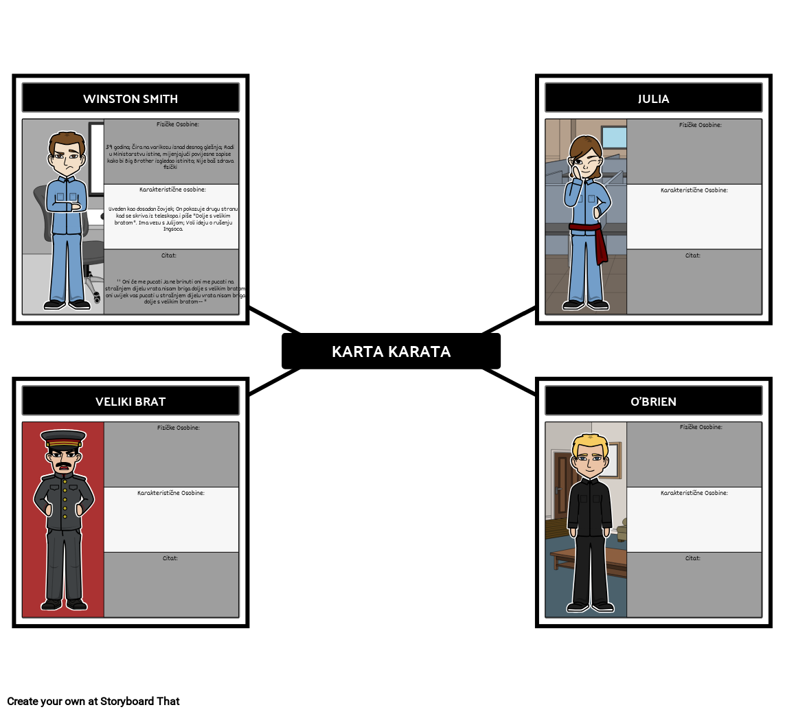 Karakterne karte za 1984 Storyboard per hr-examples