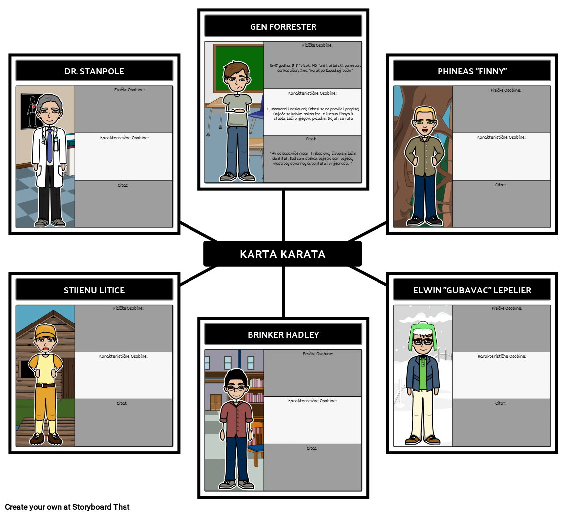 Karakterne Karte za Odvojeni mir Storyboard par hr-examples