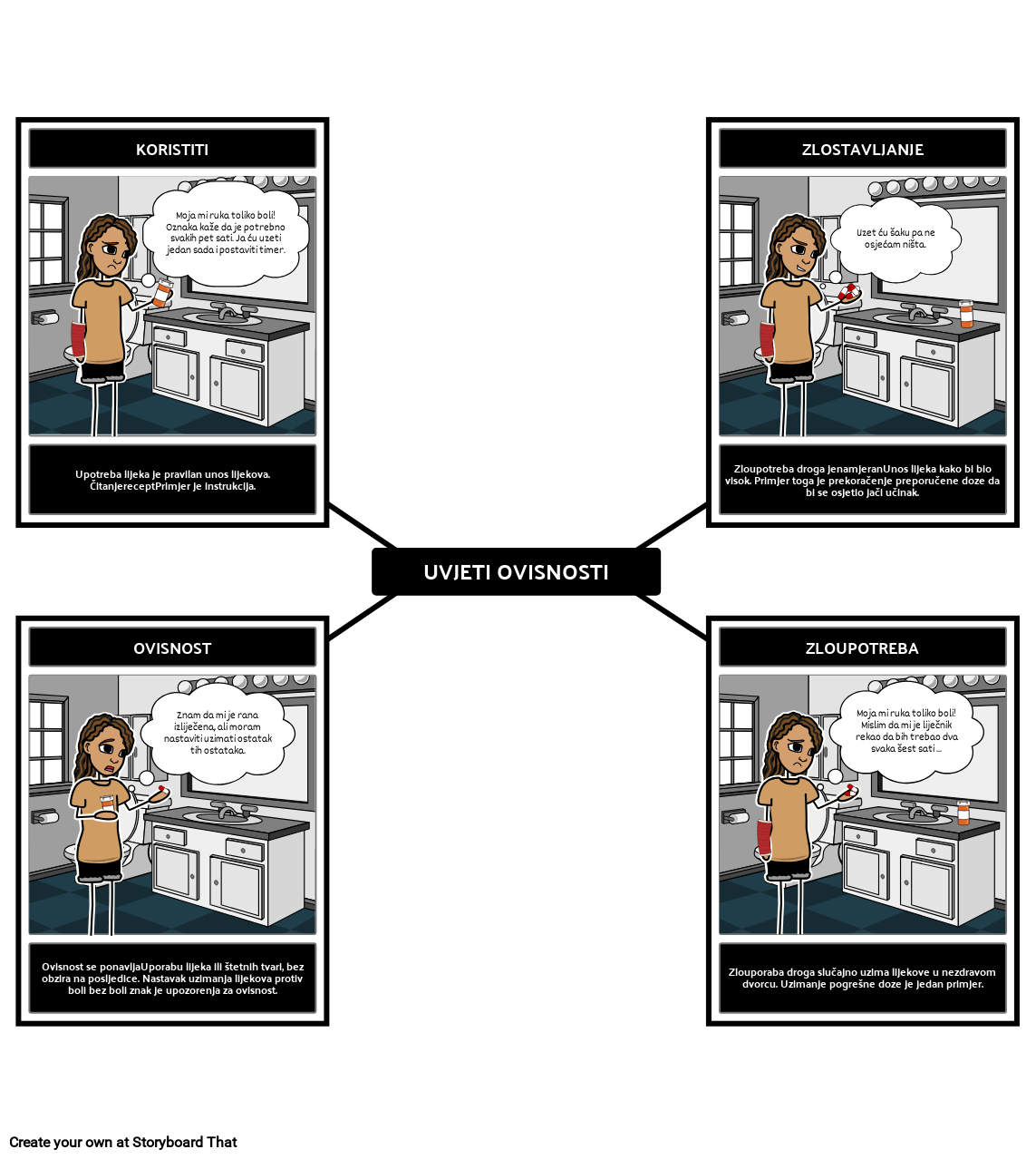 KORISTITI ZLOUPORABU ZLOUPOTREBE OVISNOSTI Storyboard