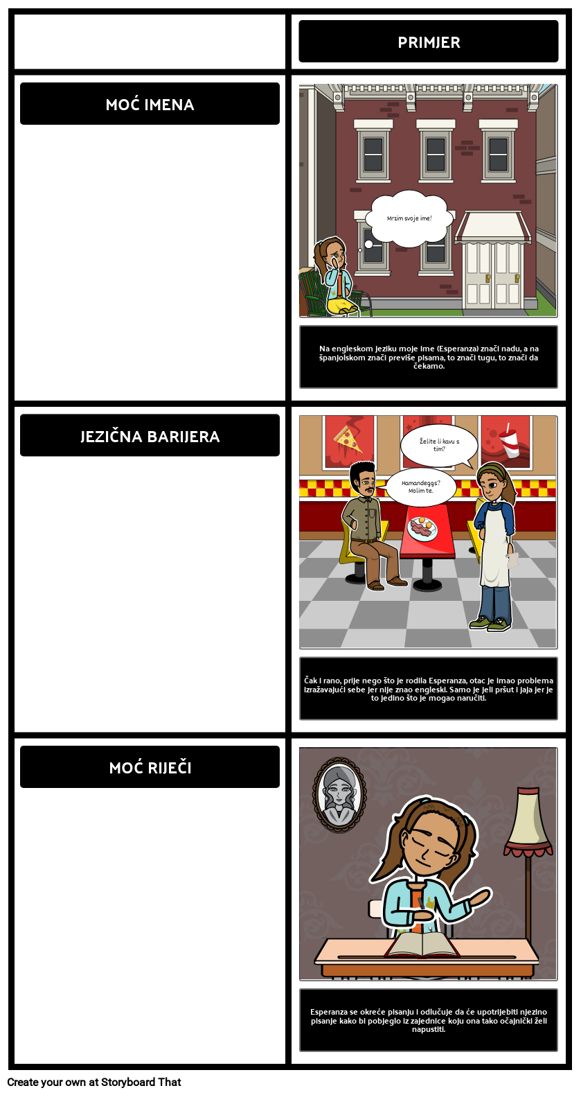 Kuća na Temu Mango Street Storyboard by hr-examples