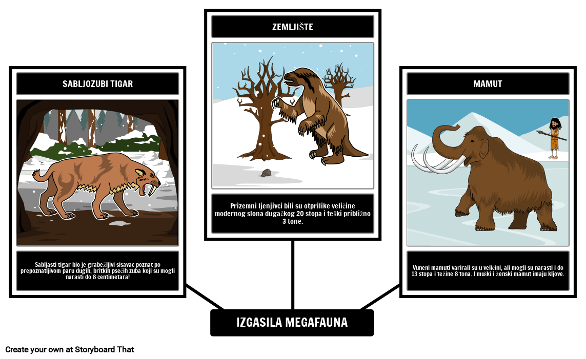 Megafauna Ranih Ljudi Storyboard por hr-examples