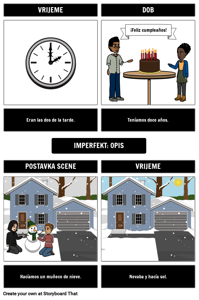 Nesavršeni Model Frajera Opis Storyboard af hr-examples