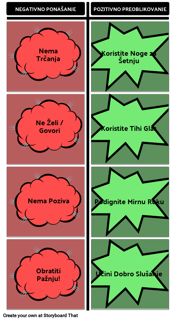 Podsjetnik - Negativne / Pozitivne Fraze Storyboard