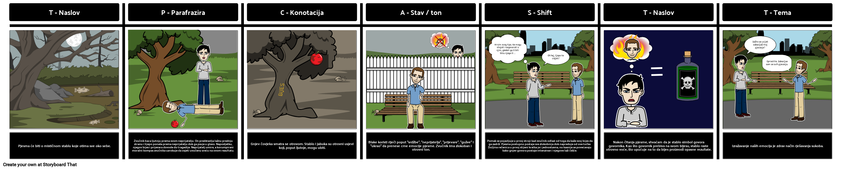Poison Tree TP-CASTT Storyboard por hr-examples