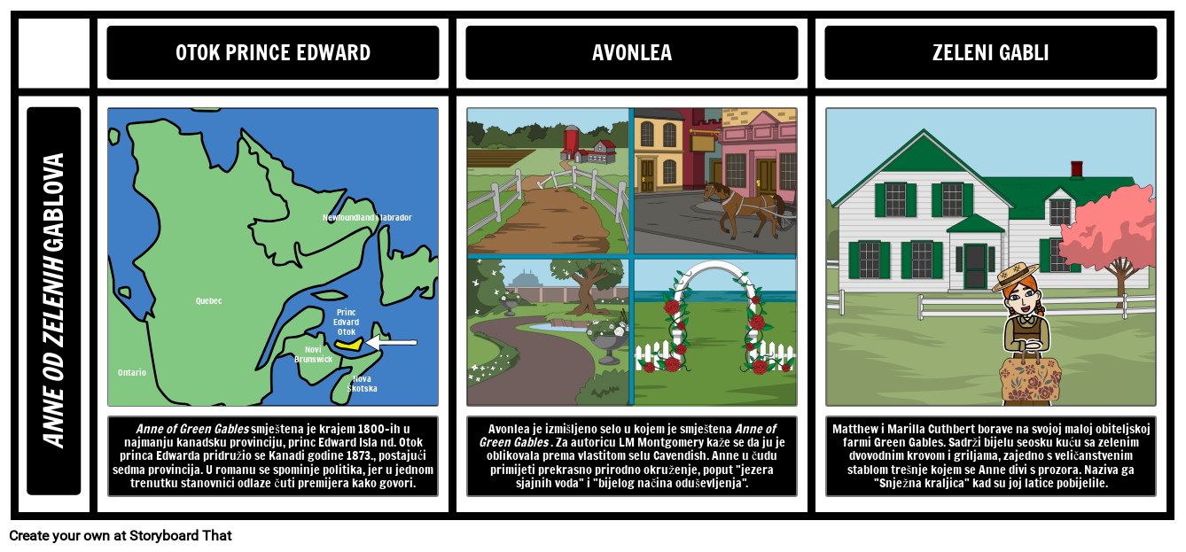 Postavljanje Ane iz Zelenih Zabata Storyboard o hr-examples