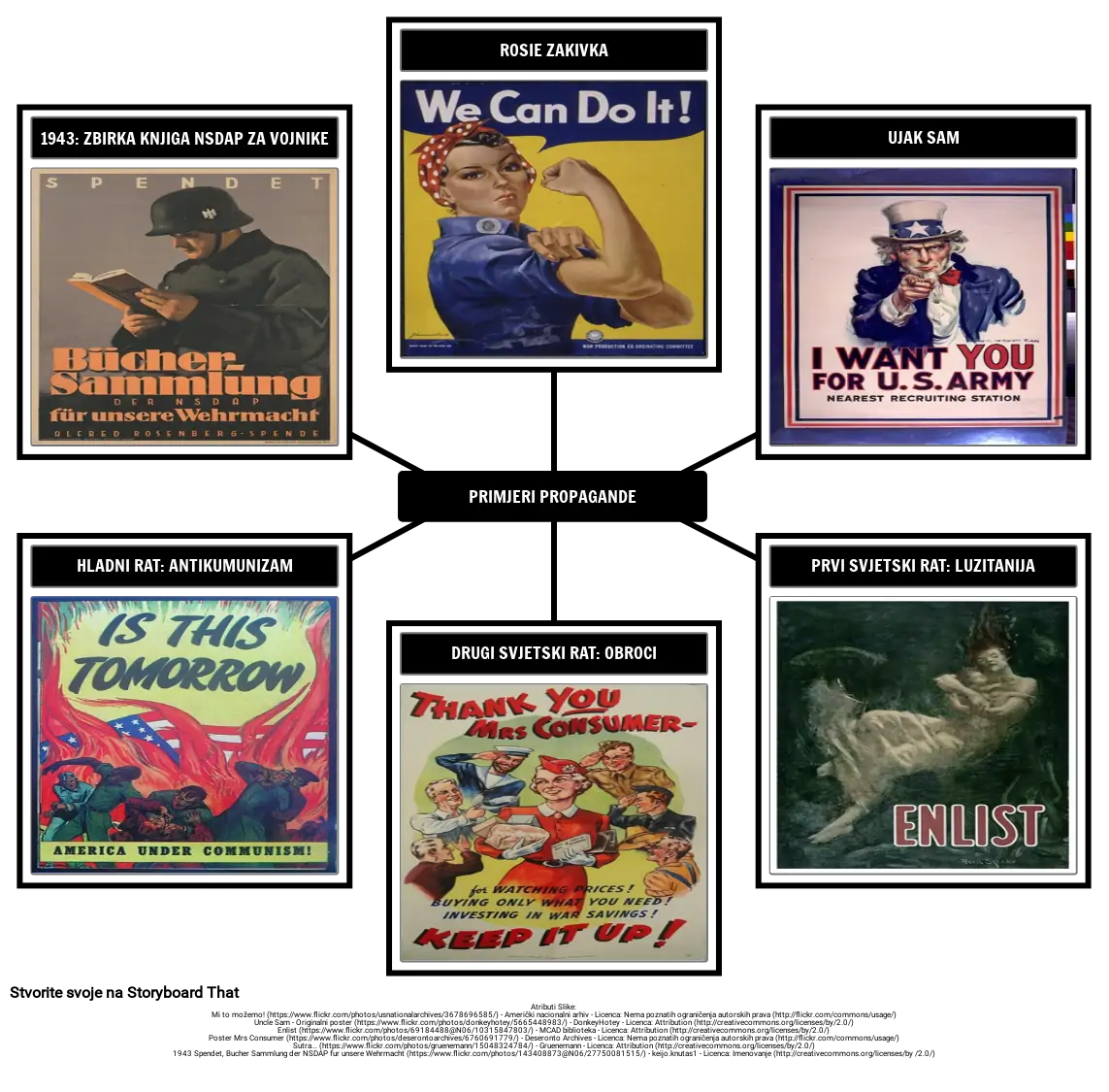 Poznati Primjeri Propagande Storyboard od Strane hr-examples