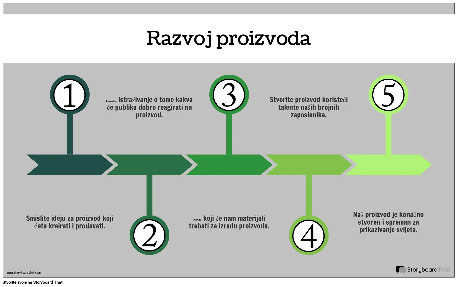 Primjer Informacija o Razvoju Proizvoda Storyboard
