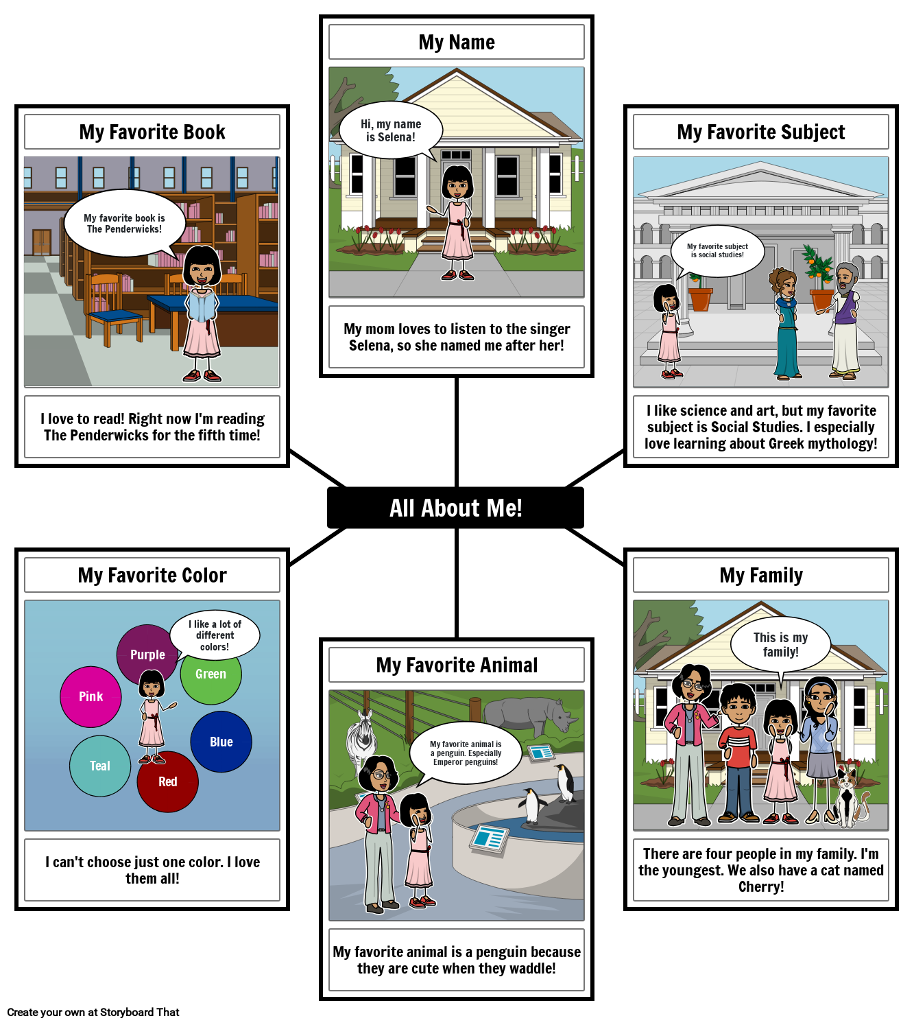 Primjer Sve o Meni Storyboard od Strane hr-examples