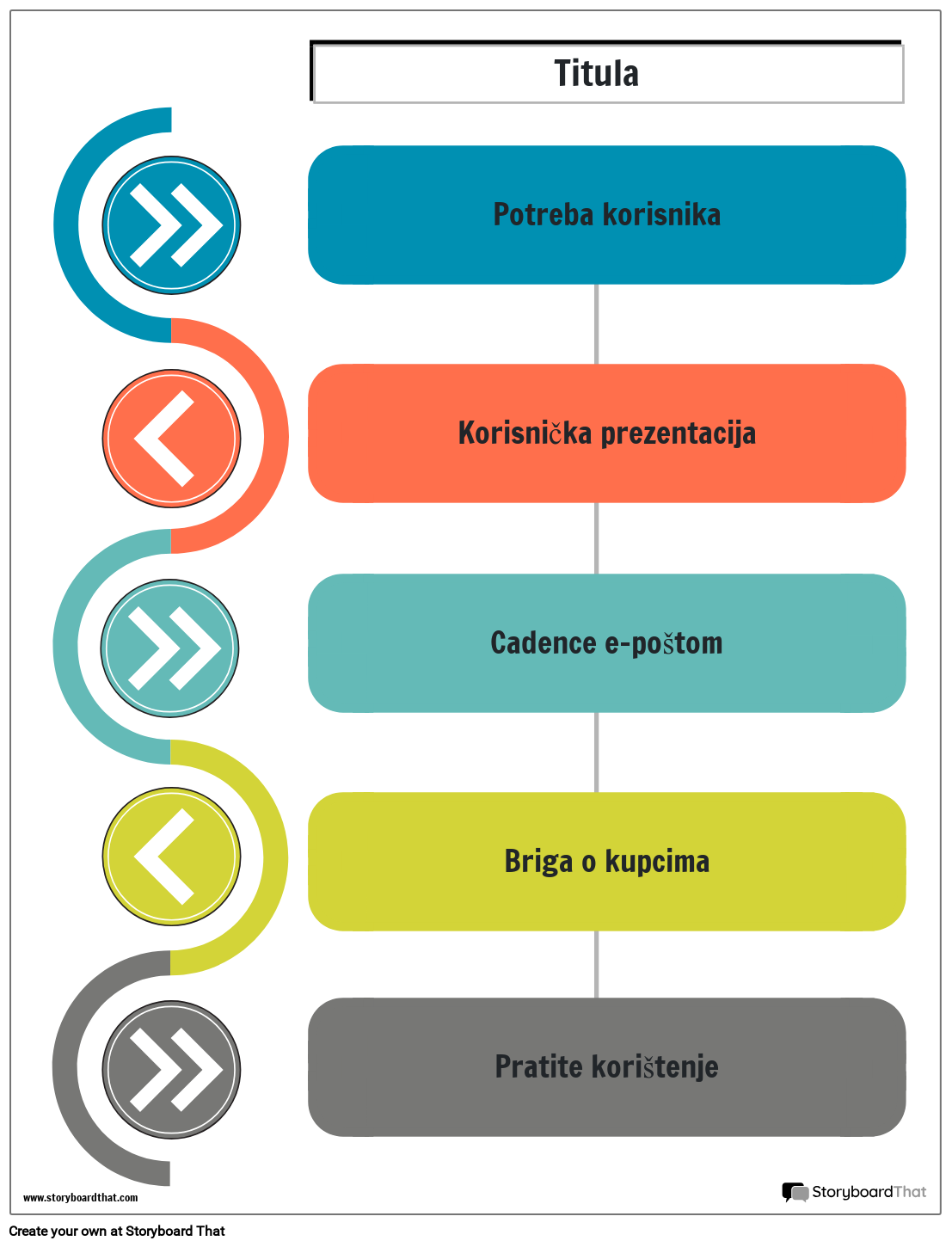 Program Obuke 3 Storyboard por hr-examples