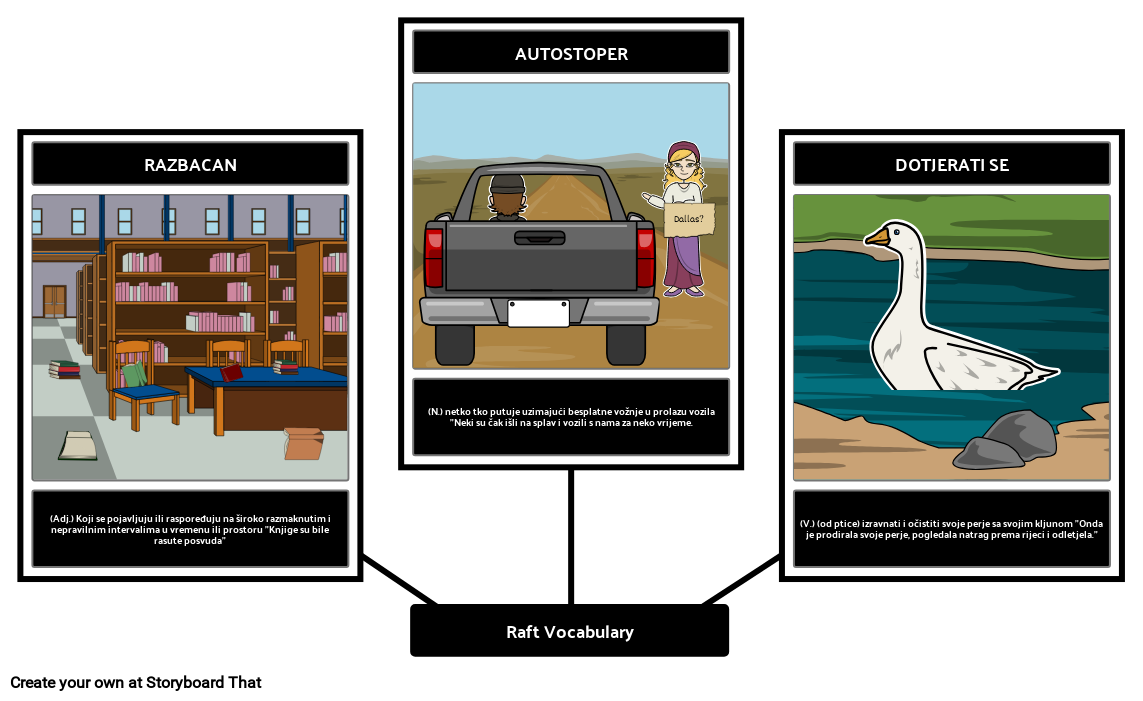 Raft Vocabulary Storyboard By Hr examples raft-vocabulary-storyboard-by-hr-examples