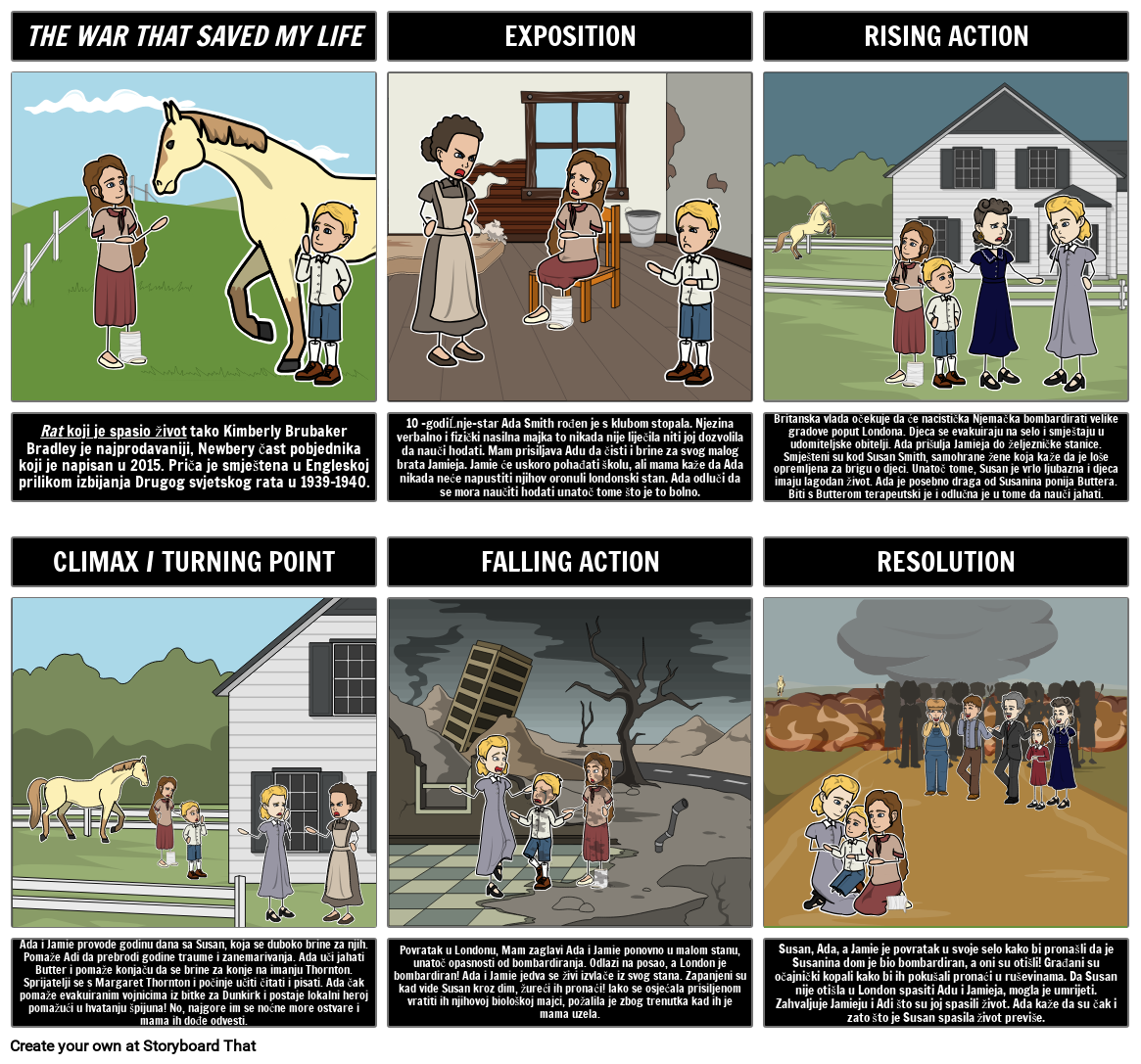 Rat Koji mi je Spasio Život Storyboard por hr-examples