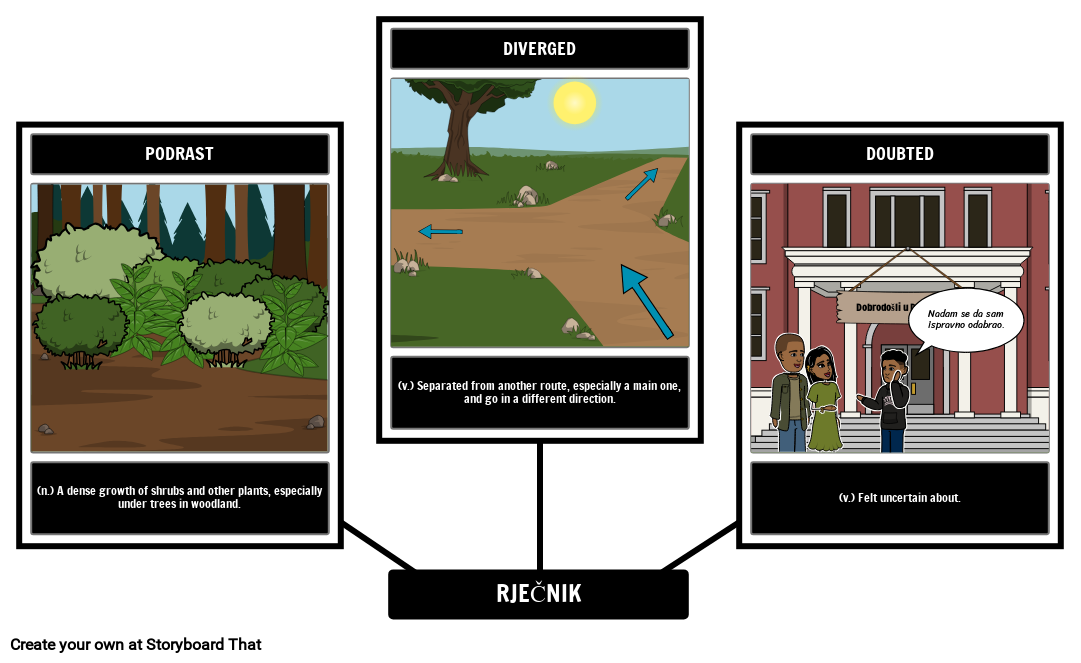 Rječnik put Kojim se ne Vodi Storyboard par hr-examples