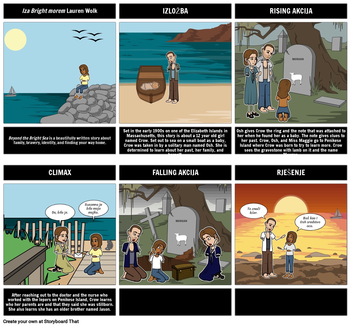 Sažetak Sjajnog Mora Storyboard por hr-examples