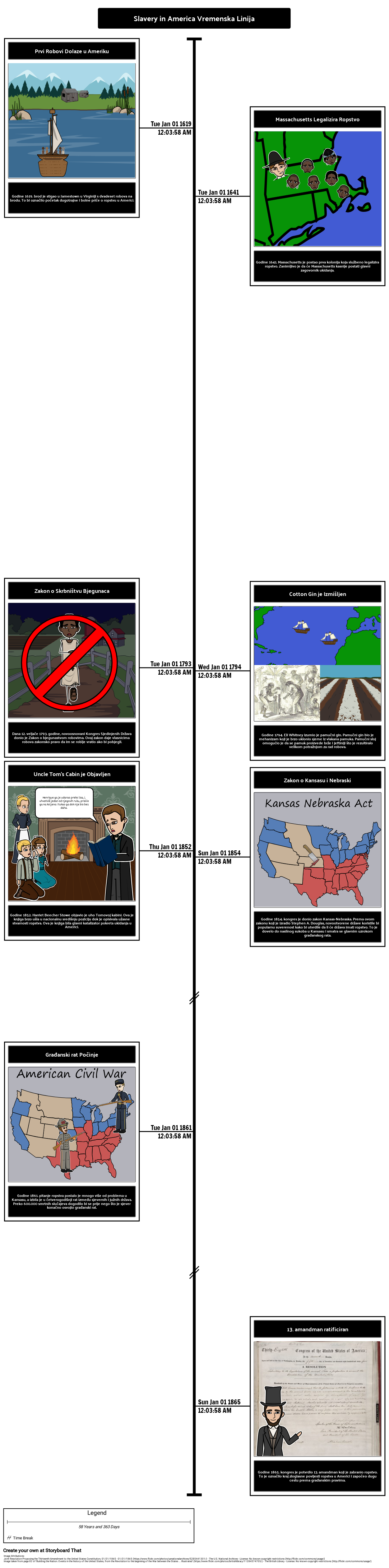 Slavery in America Vremenska Linija Storyboard