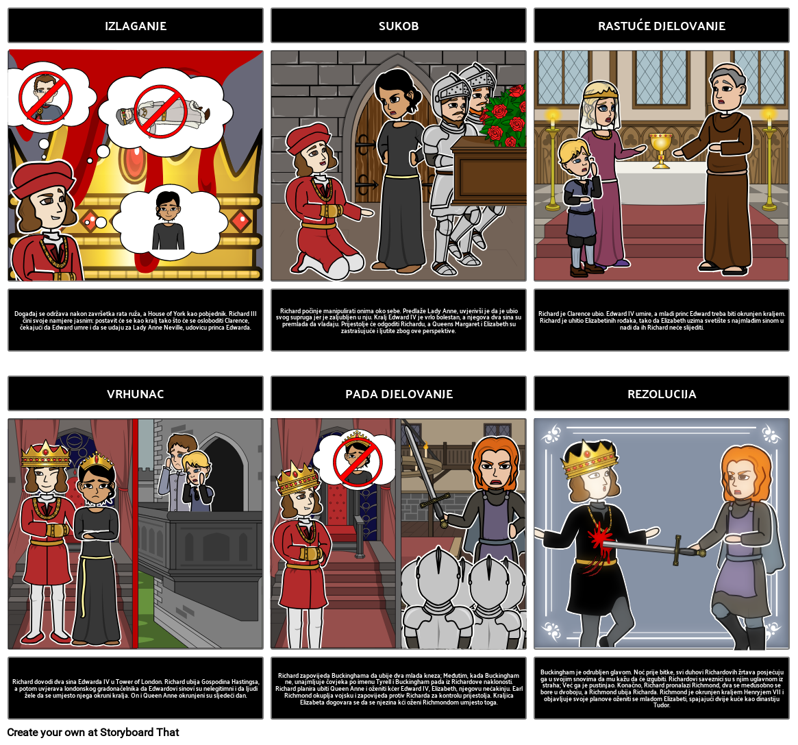 Struktura Richard III - Petorica Storyboard por hr-examples