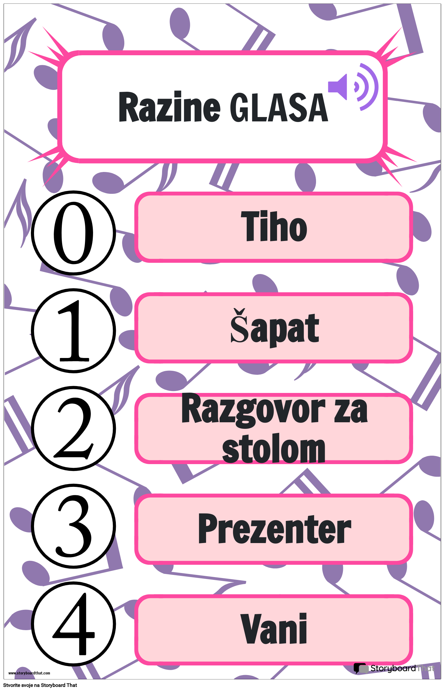 Tablica Razine Glasa Storyboard por hr-examples