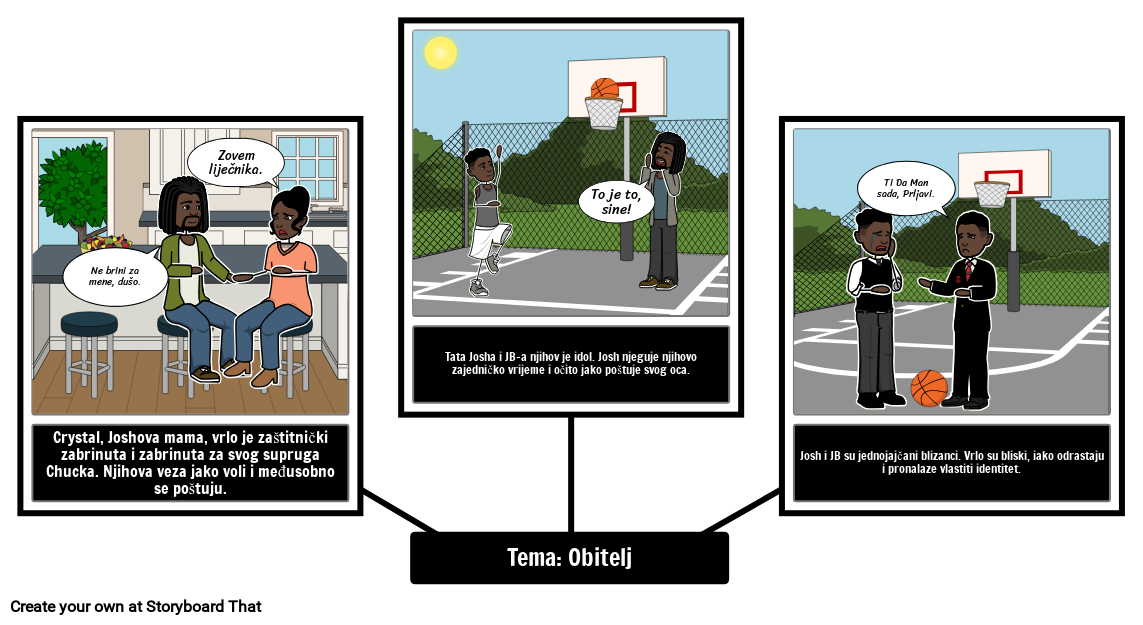 Teme u Križanju Storyboard par hr-examples