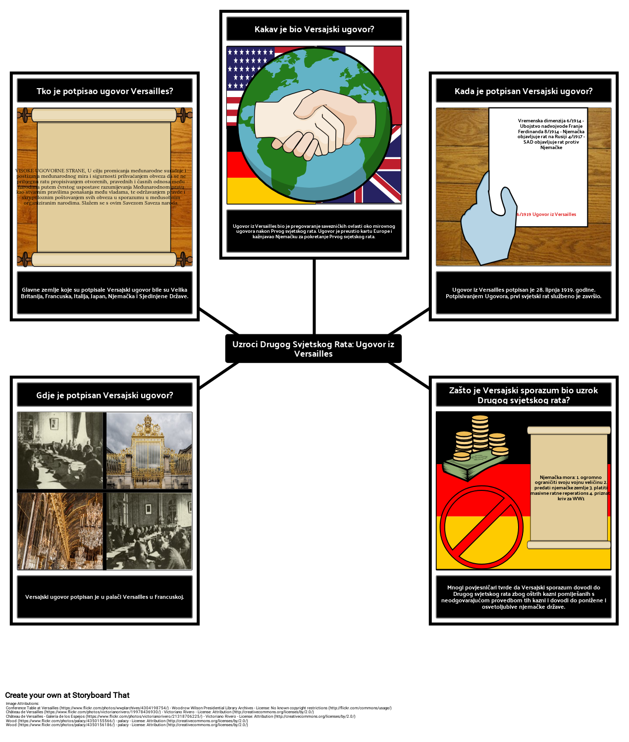 Uzroci Drugog Svjetskog Rata Storyboard por hr-examples