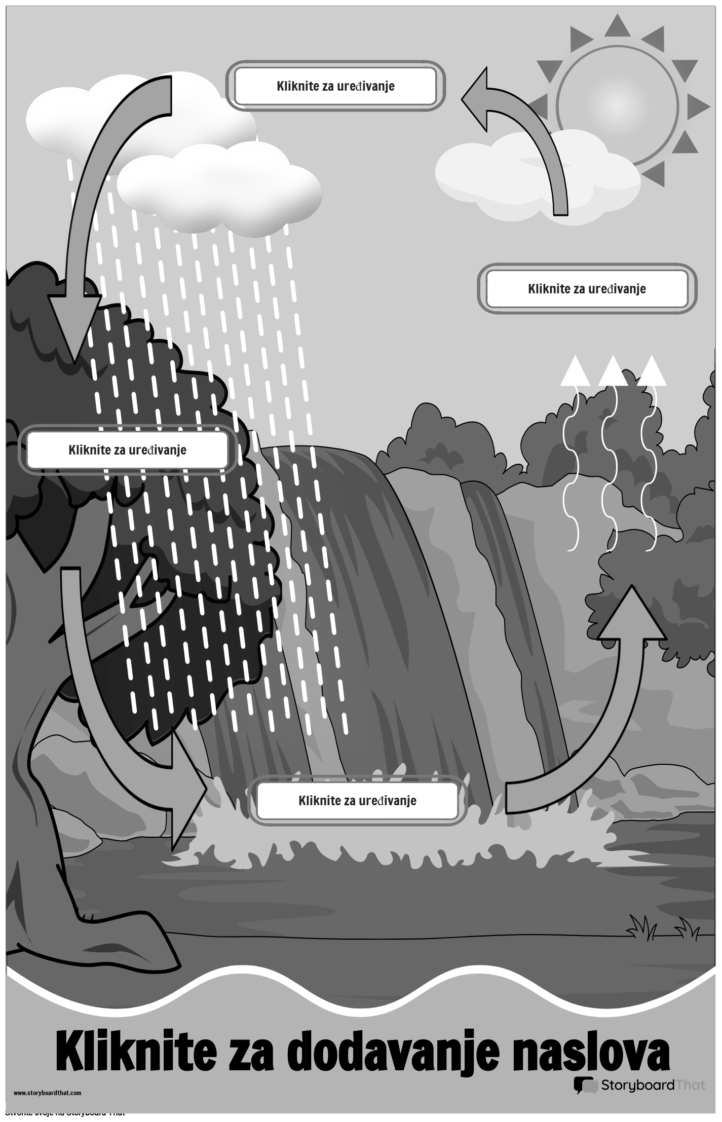 Vodeni Ciklus Besplatni Predložak Postera za Ispis