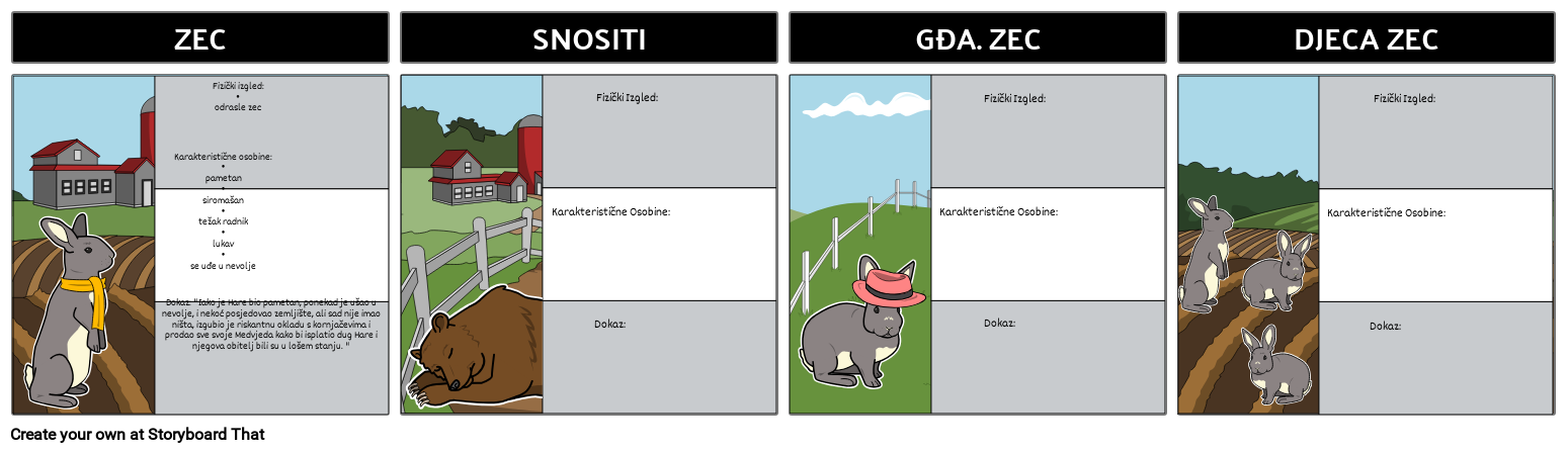 Vrhovi i dna Karakterne Karte Storyboard por hr-examples