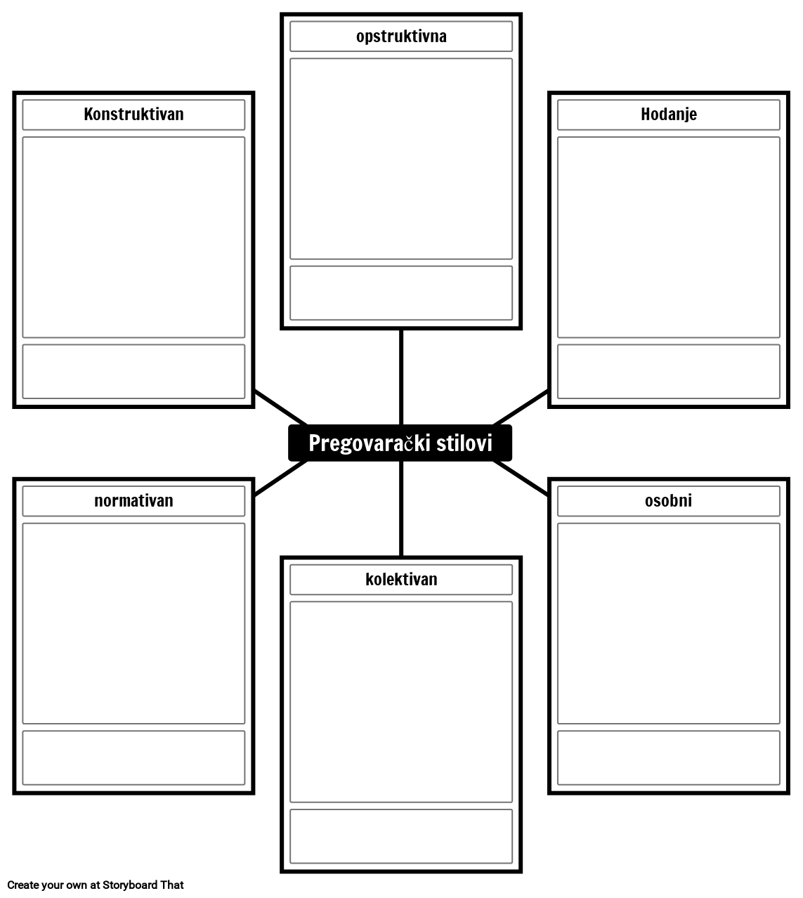 Vrste Pregovaračkog Predloška Snage Storyboard