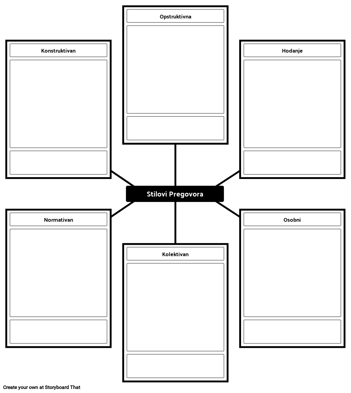 Vrste Pregovaranja o Predlošku Snage Storyboard