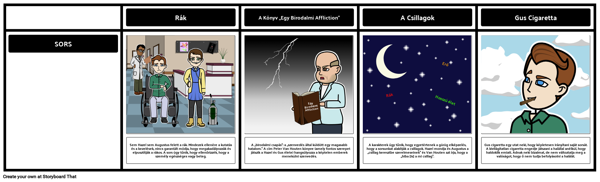 A Fault in Our Stars Téma Kutatás: Fate Storyboard