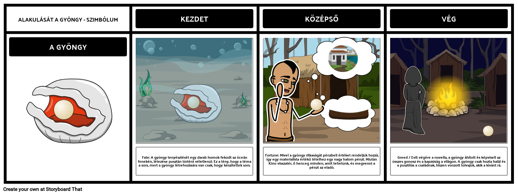 A Pearl Szimbolizmus Storyboard por hu-examples A Pearl Szimbolizmus Storyboard por hu-examples