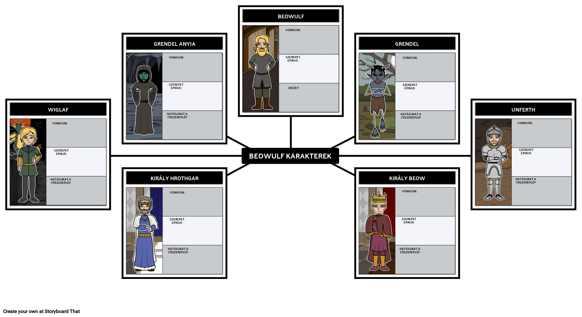 Beowulf Character Map Példa Storyboard by hu-examples