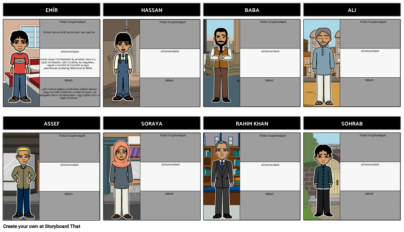 Character Map The Kite Runner Storyboard por hu-examples