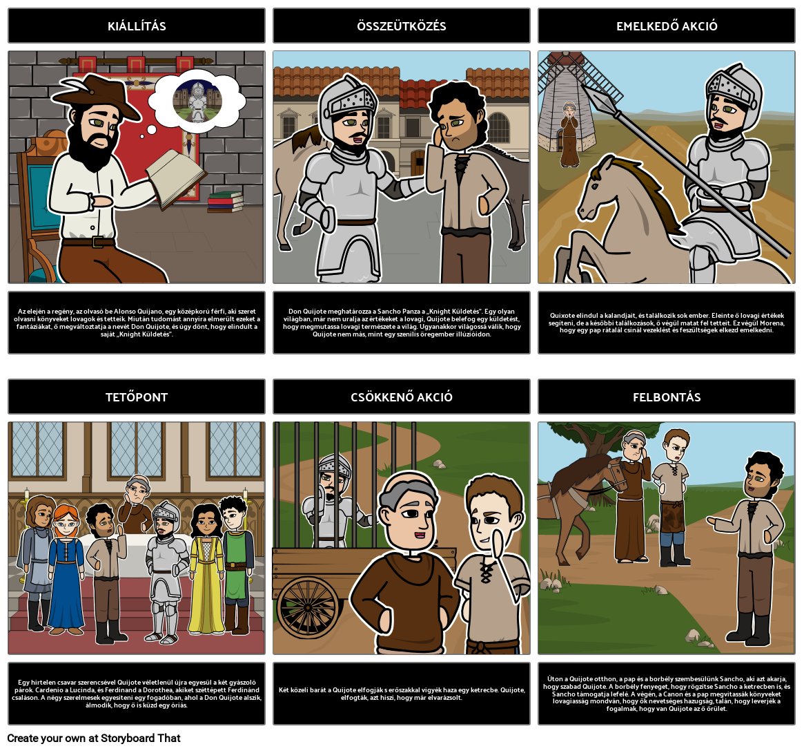 Don Quijote Plot Graphic Organizer Storyboard by hu-examples