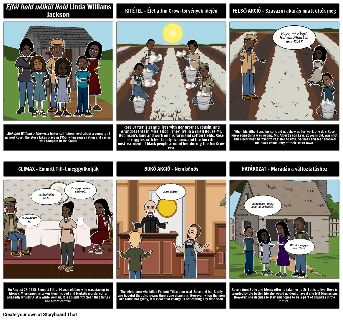 Éjfél: Plot Diagram Storyboard por hu-examples