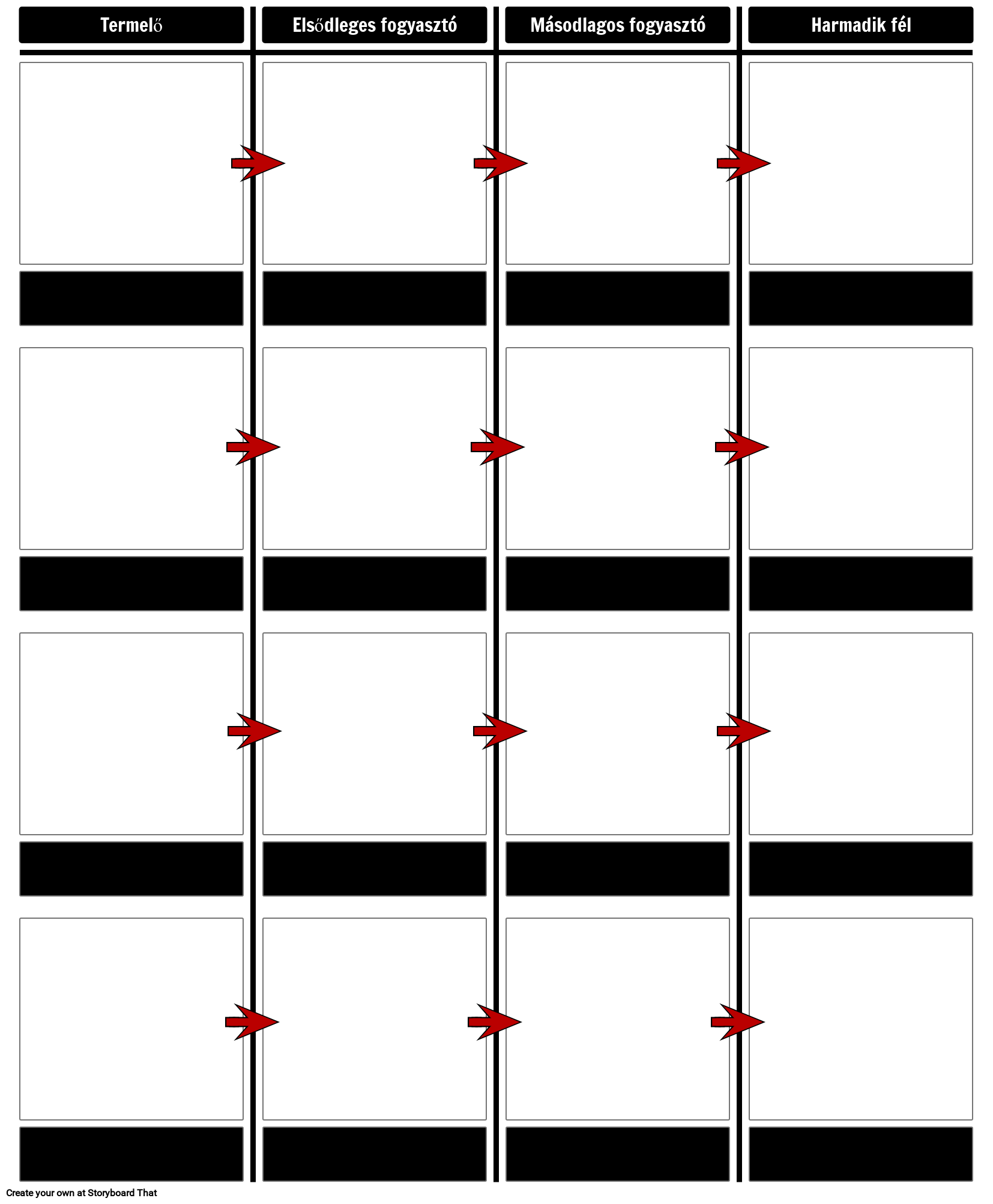 Élelmiszerlánc-sablon Storyboard by hu-examples Élelmiszerlánc-sablon Storyboard by hu-examples