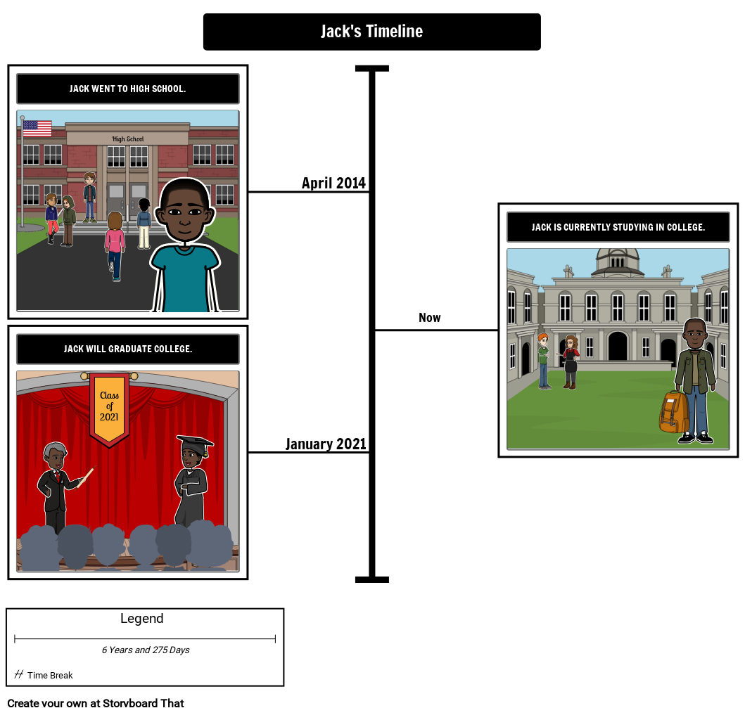 Feszült Idővonal Storyboard by hu-examples