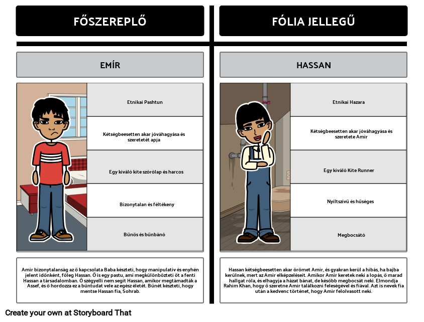 Fóliák The Kite Runner: Amir vs. Hassan Storyboard