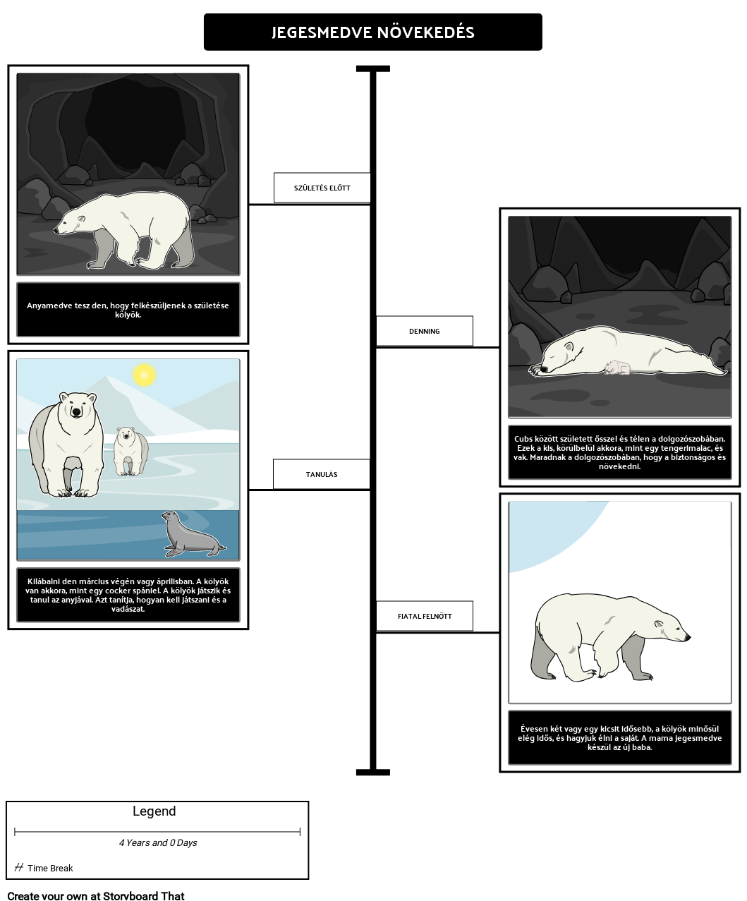 Hol Polar Bears Élő? Polar Bear Növekedési Storyboard