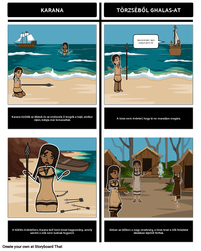 Island of the Blue Dolphins Összehasonlítása Kontraszt