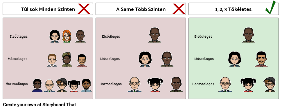 Kiemelten Persona Triangle Storyboard von hu-examples
