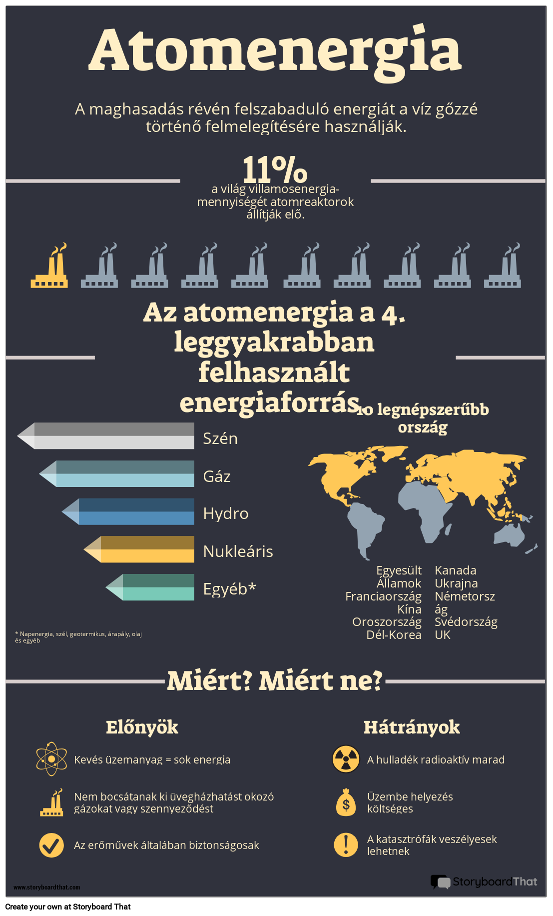 Megújuló Energia Infographic Storyboard by hu-examples