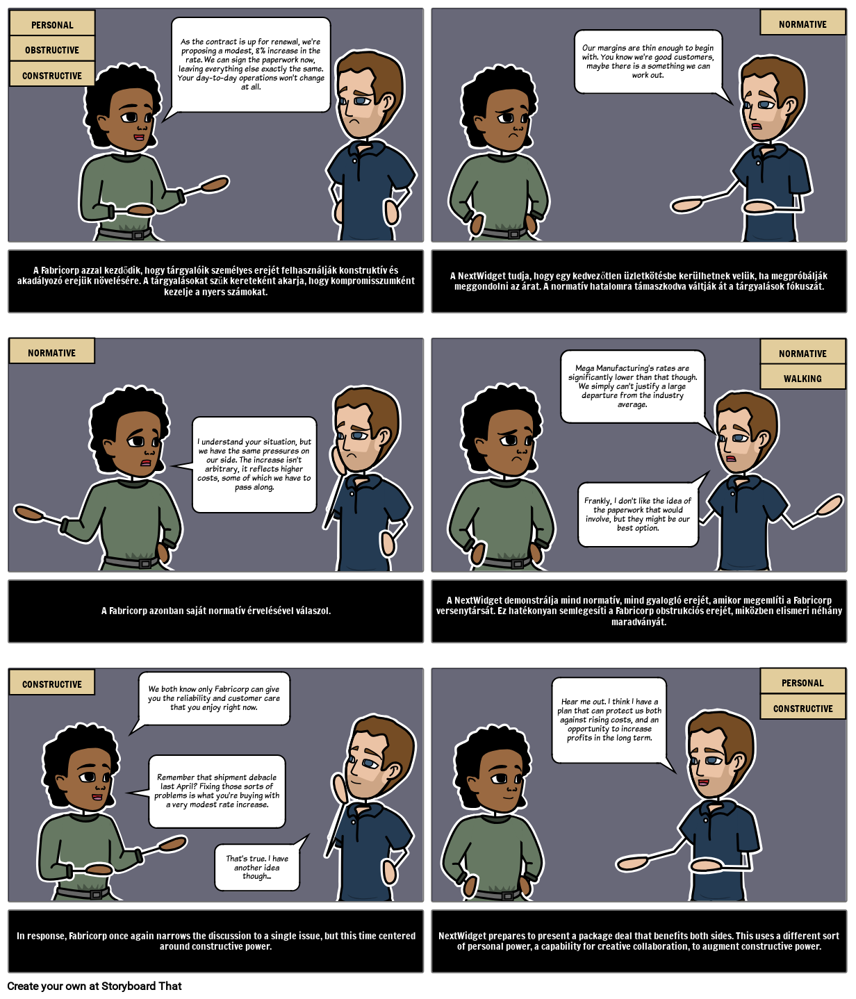 Negotiation Power in Action Storyboard by hu-examples